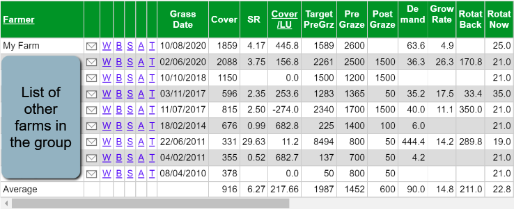 Farm-to-Farm Benchmarking - Agrinet