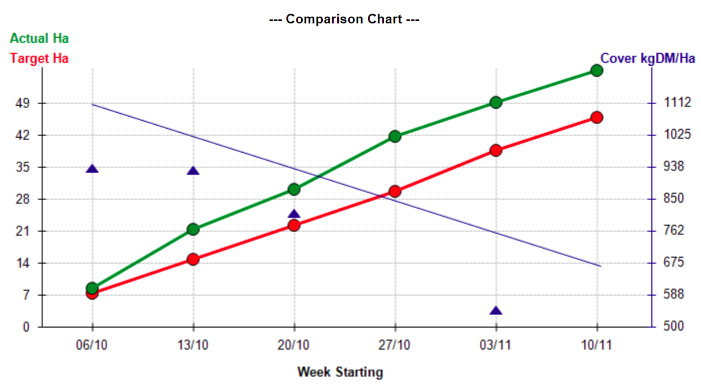 Autumn Rotation Planner - Agrinet